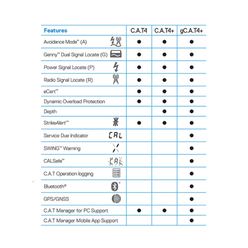 Design & Survey - Radiodetection CAT4+ Cable Avoidance Tool with Depth ...