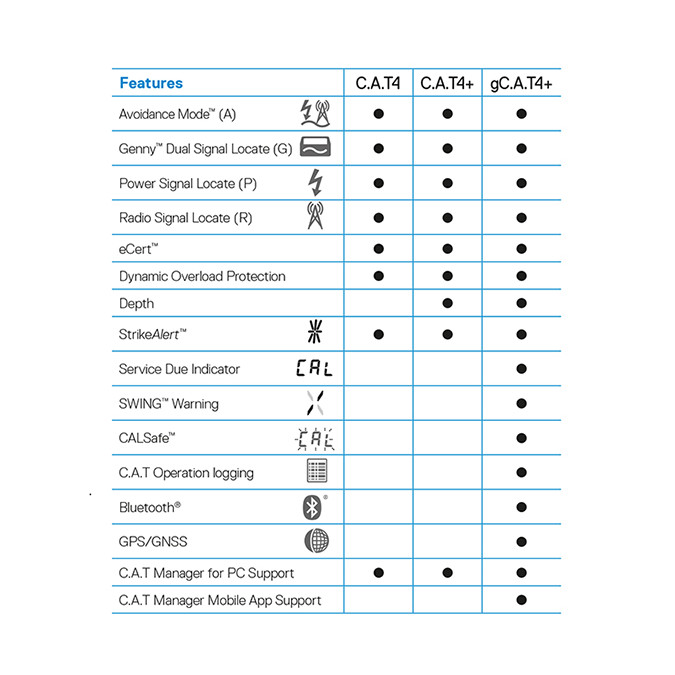 Design & Survey - Radiodetection CAT4+ Cable Avoidance Tool with Depth ...